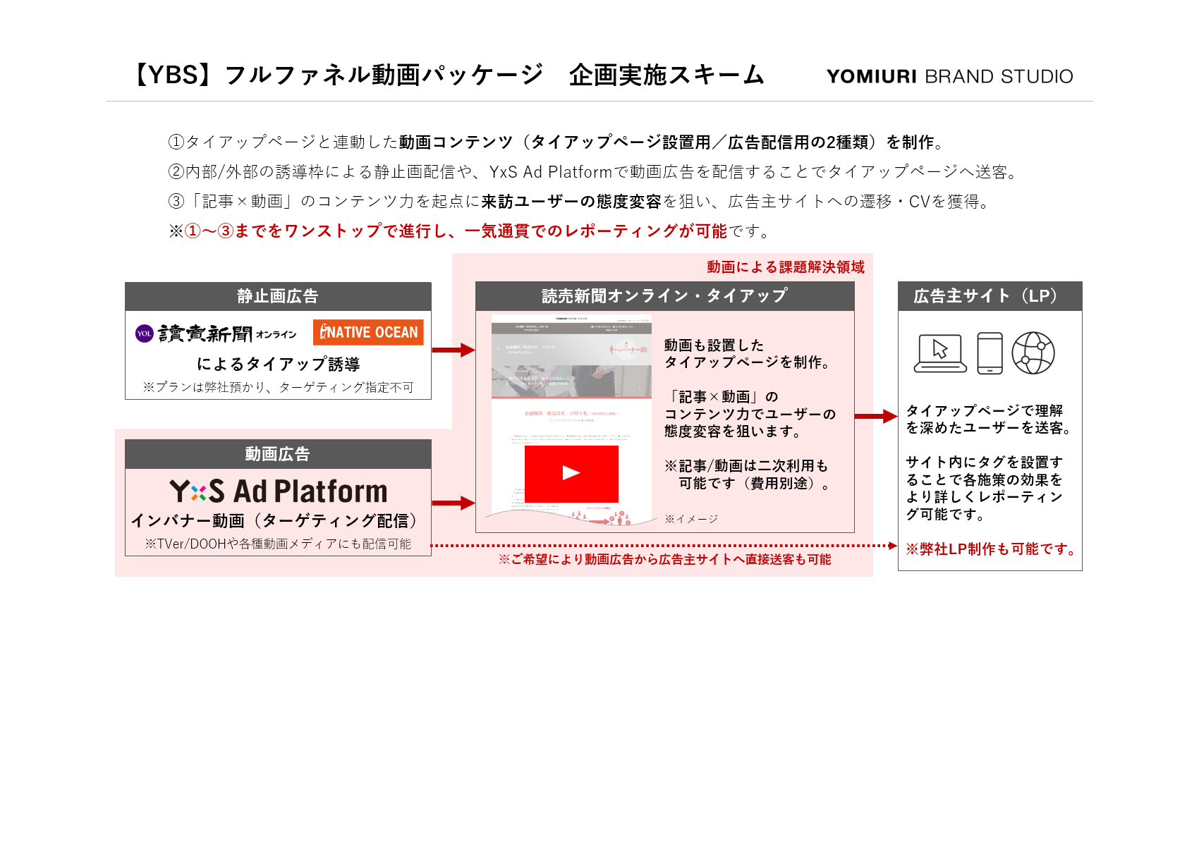 読売新聞ビジネス局・イノベーション本部ポータルサイト adv.yomiuri