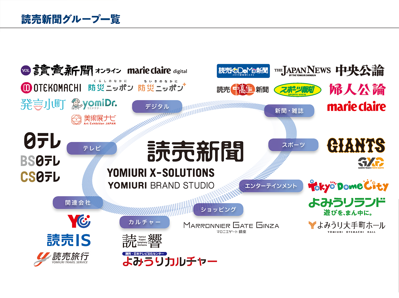 読売新聞広告局ポータルサイト adv.yomiuri